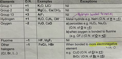 Redox Flashcards Quizlet
