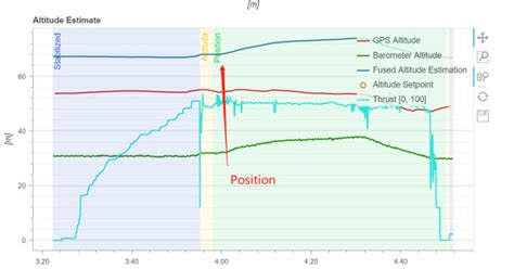 In Offboard Mode Px Height Estimation Is Biased Multicopter