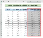 How To Create Animated Bar Chart Race In Excel With Easy Steps