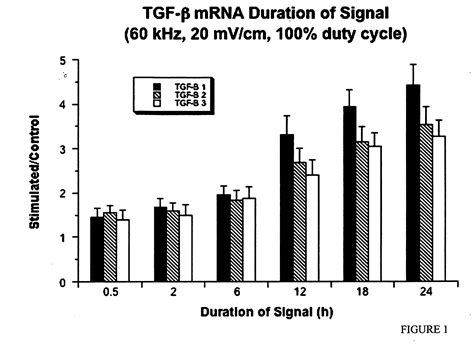 Regulation Of Transforming Growth Factor Beta Tgf Beta Gene Expression In Living Cells Via The
