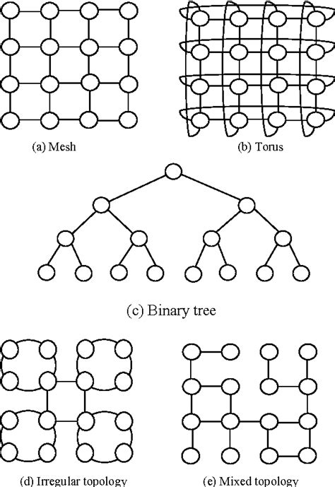 Figure 1 From A Node Encoding Of Torus Topology And Its Improved