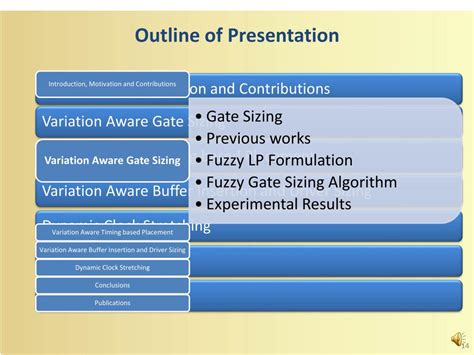 Ppt Techniques For Vlsi Circuit Optimization Considering Process Variations Powerpoint
