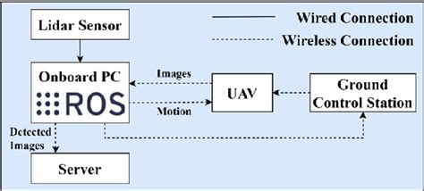 Figure 2 From Improved Cnn Based Path Planning So An Autonomous Uav Can Climb Stairs By Using A