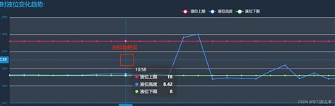 关于echarts的重要属性总结echarts折线图大小 Csdn博客