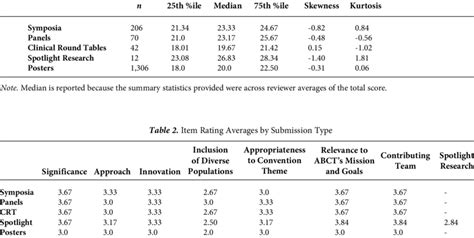 Summary Statistics By Submission Type Download Scientific Diagram
