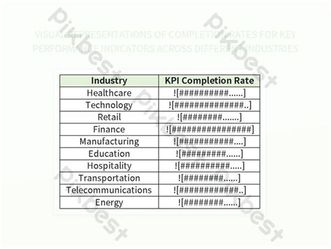 exploring completion rate visualizations for key performance indicators