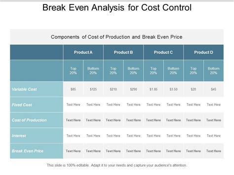 Break Even Analysis For Cost Control Ppt Powerpoint Presentation Summary