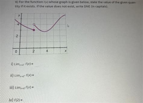 Solved 6 For The Function F X Whose Graph Is Given Below