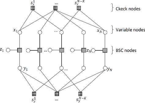 Figure 1 From Non Asymmetric Slepian Wolf Coding Of Non Uniform