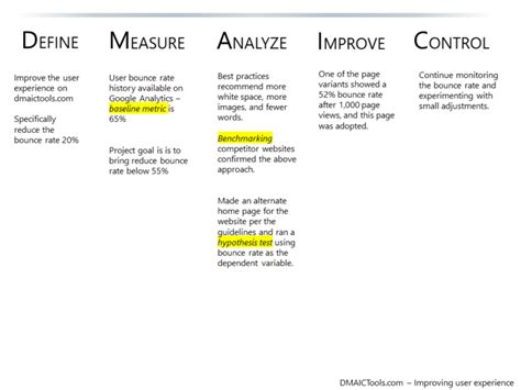 DMAIC Example 3 Improving User Experience DMAICTools Com