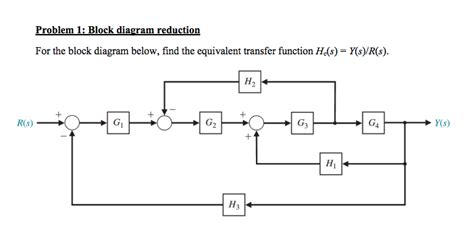 Solved Problem 1 Block Diagram Reduction For The Block Chegg