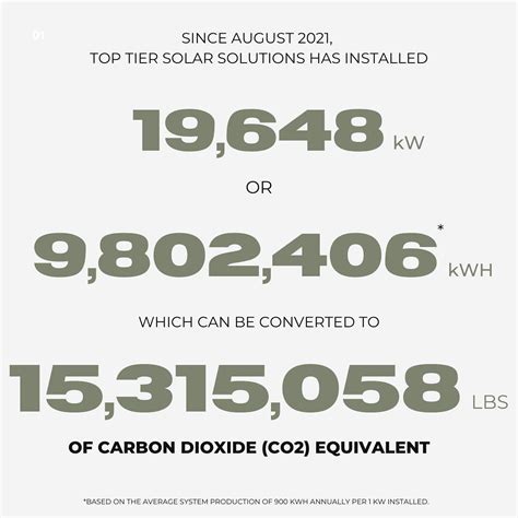 Top Tier Solar Solutions Gallery Energysage