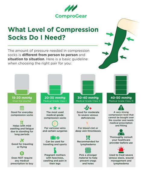 What Level Of Compression Socks Do I Need Mmhg Guide What Level Of Compression Socks Do I Need Mmhg Guide