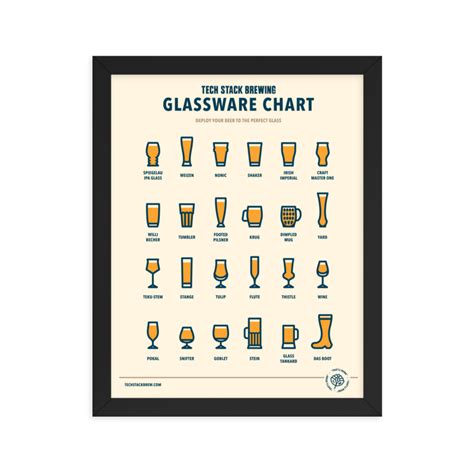 Glassware Chart Poster Framed Tech Stack Brewing