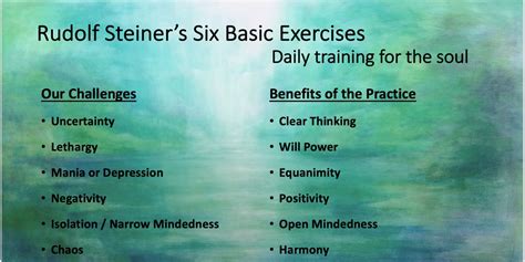 Six Basic Exercises Resource Wall