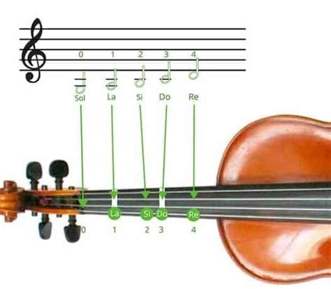 Notas Del Violin Notas De Las Cuerdas Y LAS 7 POSICIONES