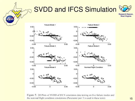 ppt verification and validation of adaptive systems powerpoint