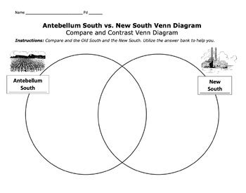 The Worlds Of North And South Venn Diagram Venn Diagram