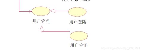 智能会议管理系统（数据库设计）理解在线会议系统中的角色、功能等绘制用例图 Csdn博客