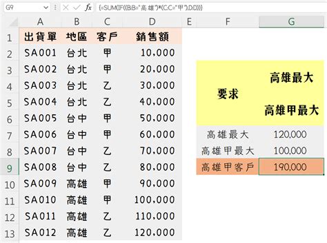 Excel Max If多條件用法：6個取最大值函數一次學會