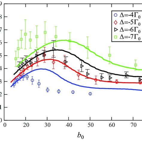 Ab Initio Comparison Between The Experimental Data Symbols From 7 Download Scientific