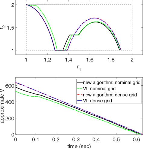 Figure 1 From A New Algorithm For A Class Of Deterministic Drift Counteraction Optimal Control