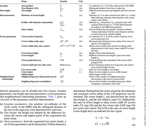 Tree Parameters Determined During The Segmentation Algorithm