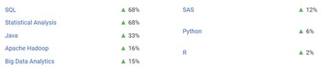 Python Developer Salary