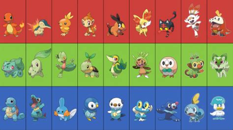 Create A All Pokemon Starters All Evos Gen 1 9 Tier List TierMaker