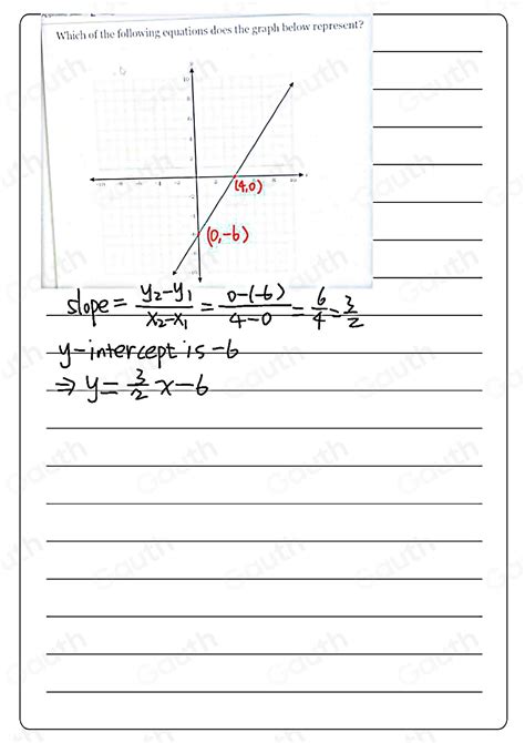 Solved Which Of The Following Equations Does The Graph Below Represent