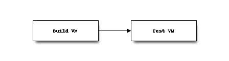 Remote Debugging The Kernel OPNsense Documentation