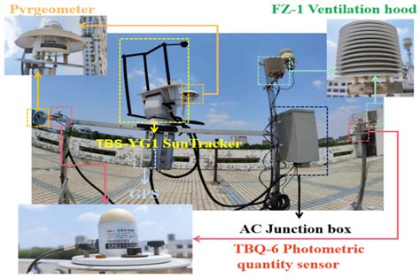 Photovoltaic Based Residential Direct Current Microgrid And Its Comprehensive Performance Evaluation