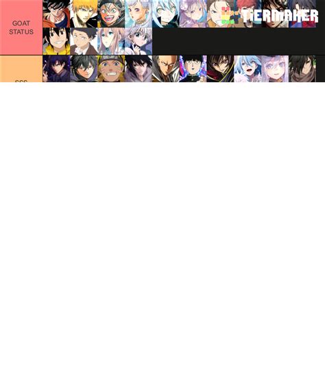 Main Character Tier List Community Rankings Tiermaker