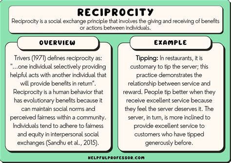 21 Reciprocity Examples 2026