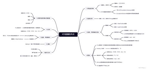 【音视频第18天】直播架构音视频架构 Csdn博客