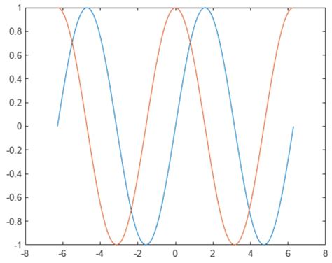 Matlab使用教程60—添加标题、标签、图例matlab怎么为图命名 Csdn博客