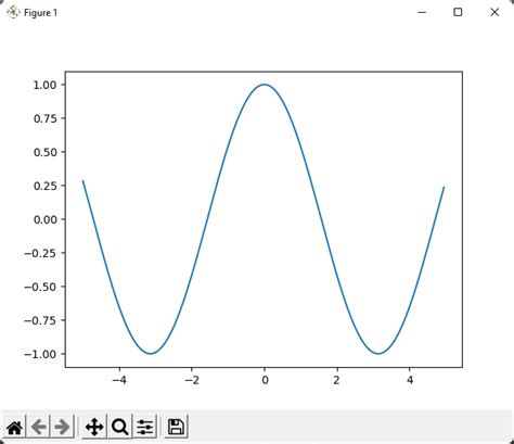 python No se muestra mi gráfica Stack Overflow en español