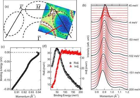A Fermi Surface Mapping Plotting With Half Of The Brillouin Zone On
