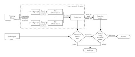 The Framework Of The Improved Feature Extraction Approach Download Scientific Diagram