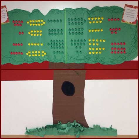 1st Grade Data Wall Data Wall Data Boards Data Tracking