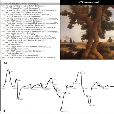 Prompting Movement Graph For Deforum Visualized Raiart