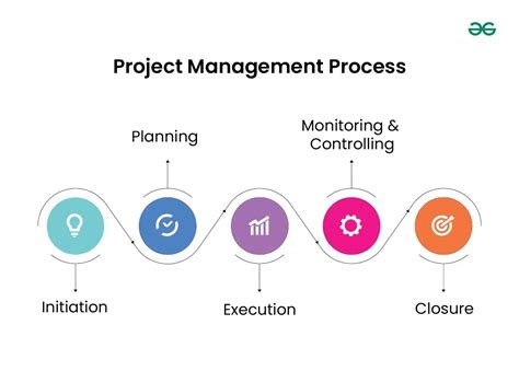 What Is Project Development GeeksforGeeks
