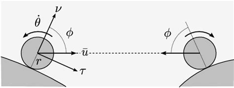 Conditions For A Transversal Period 2 Orbit In Dimension 3 The
