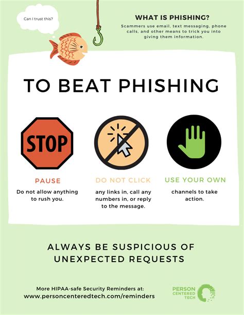Security Reminder Posters Person Centered Tech