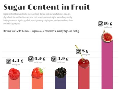Tabla de contenido de azúcar Venngage
