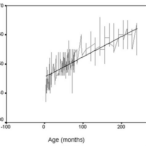 Schematic Presentation Of Inner Intercanthal Distance Iicd Outer