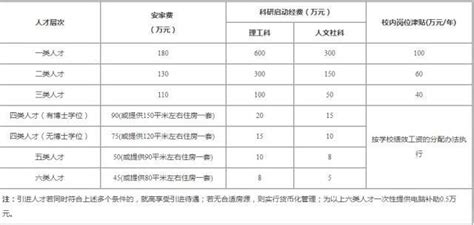 别问读博值不值了，大数据告诉你读博士到底值不值！ 知乎