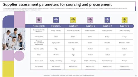 Supplier Sourcing Ppt PowerPoint Presentation Complete Deck With Slides