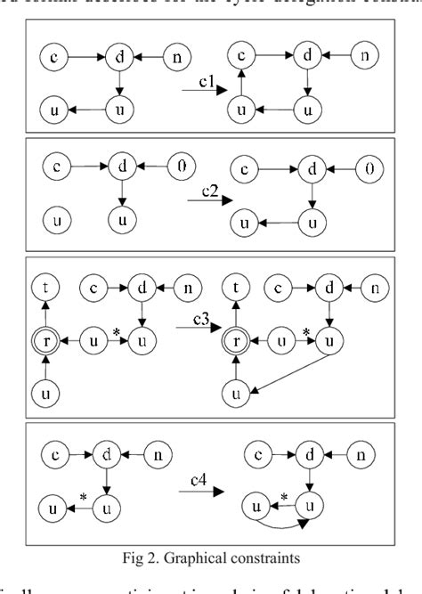 Figure 2 From Graph Based Delegation Authorization In Workflow
