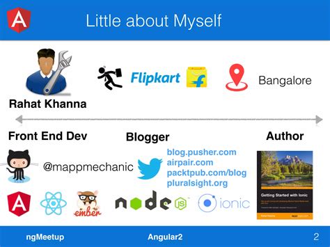 Angular Observables And Rxjs Introduction Ppt Free Download